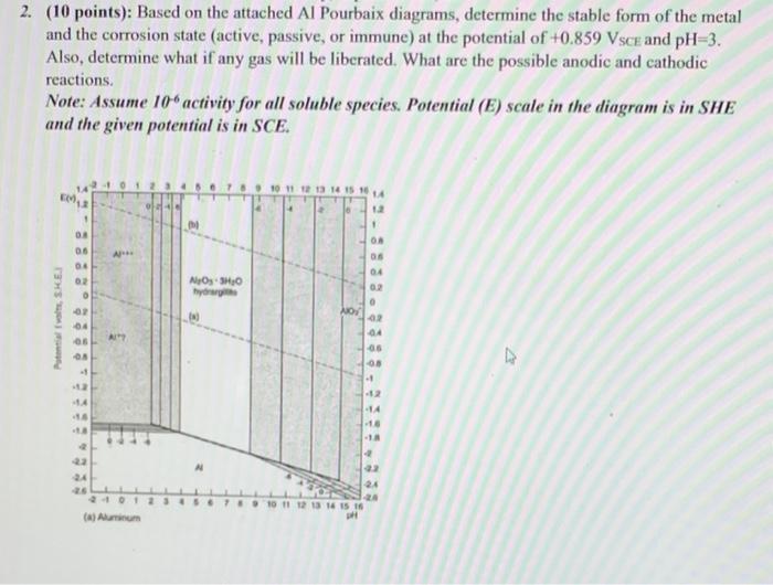 Solved 2. (10 points): Based on the attached Al Pourbaix | Chegg.com