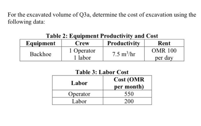 Solved For the excavated volume of Q3a, determine the cost | Chegg.com