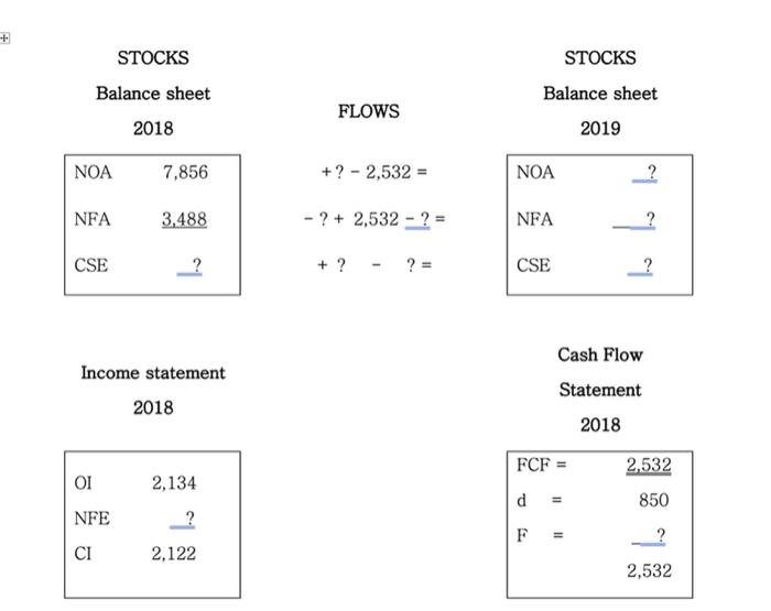 Solved NOA = Net Operating Assets NFA = Net Financial Assets | Chegg.com