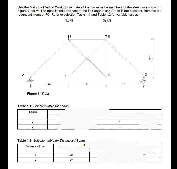 Solved Use the Method of Virtual Work to calculate all the | Chegg.com