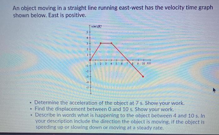 Solved An object moving in a straight line running east-west | Chegg.com