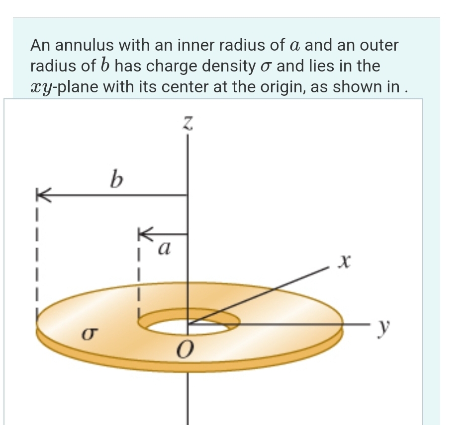 Solved An annulus with an inner radius of a and an outer | Chegg.com