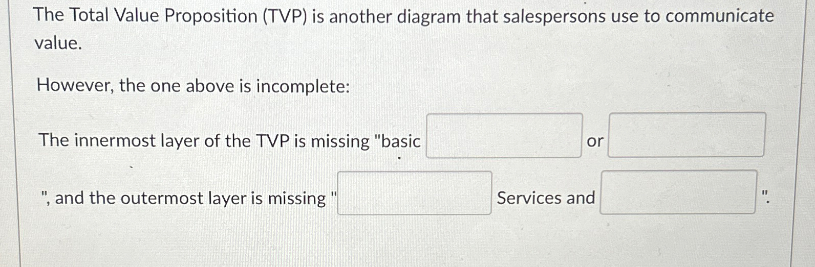 Solved The Total Value Proposition (TVP) ﻿is another diagram | Chegg.com