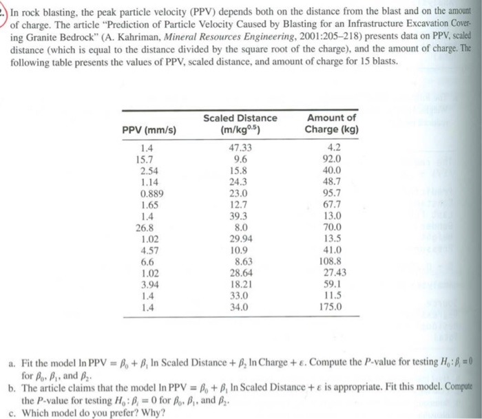 Solved In rock blasting, the peak particle velocity (PPV) | Chegg.com
