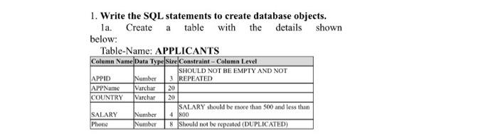 Solved 1. Write the SQL statements to create database | Chegg.com