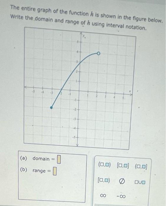 Solved The entire graph of the function h is shown in the | Chegg.com