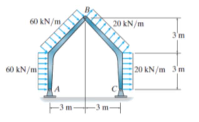 Solved Solve the given structure. The side of the building | Chegg.com