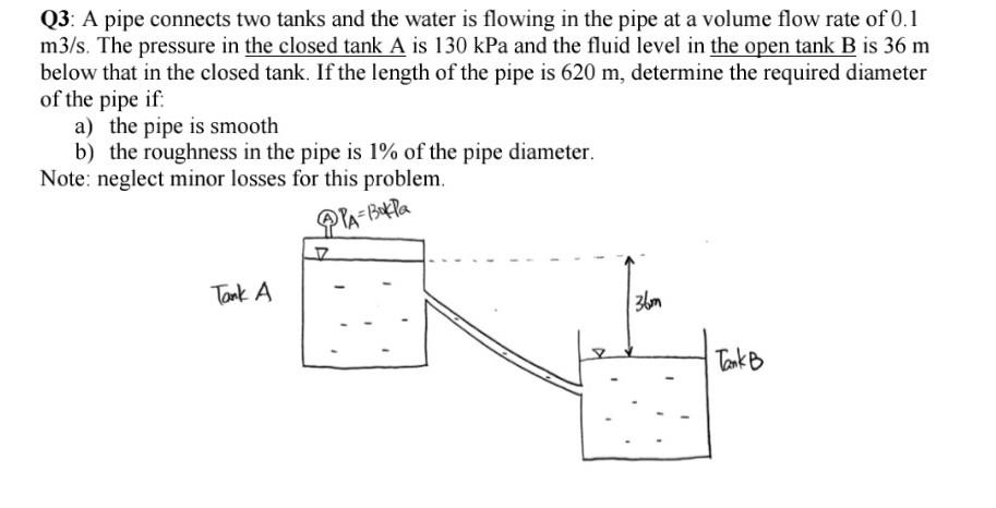 Solved Q3: A pipe connects two tanks and the water is | Chegg.com