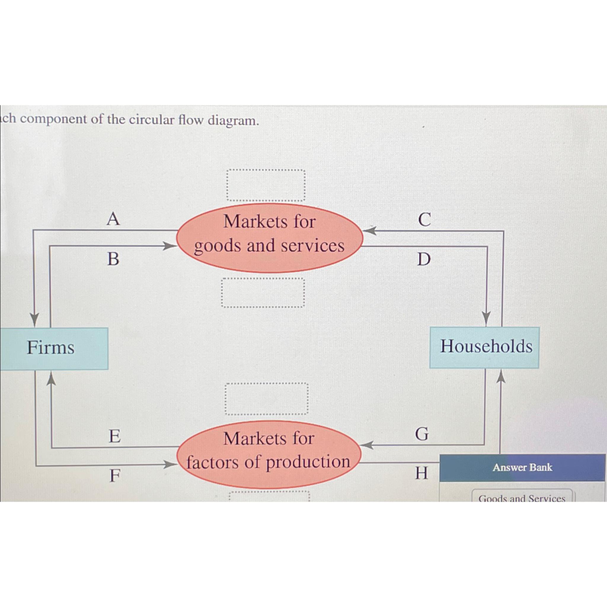 Solved ch component of the circular flow | Chegg.com