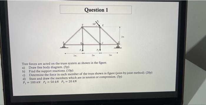 Solved Tree forces are acted on the truss system as shown in | Chegg.com