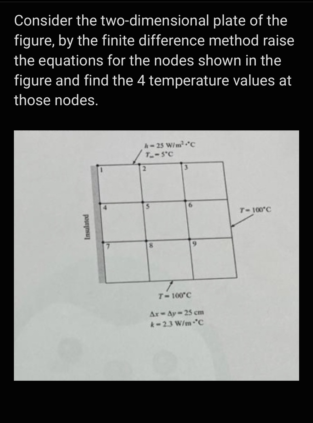 Solved Consider the two-dimensional plate of thefigure, by | Chegg.com