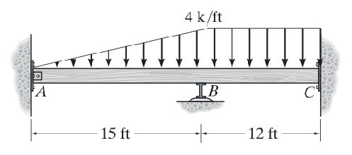 Solved Problem 3: Determine the moments at each support | Chegg.com