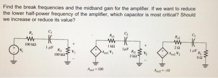 Solved Find the break frequencies and the midband gain for | Chegg.com