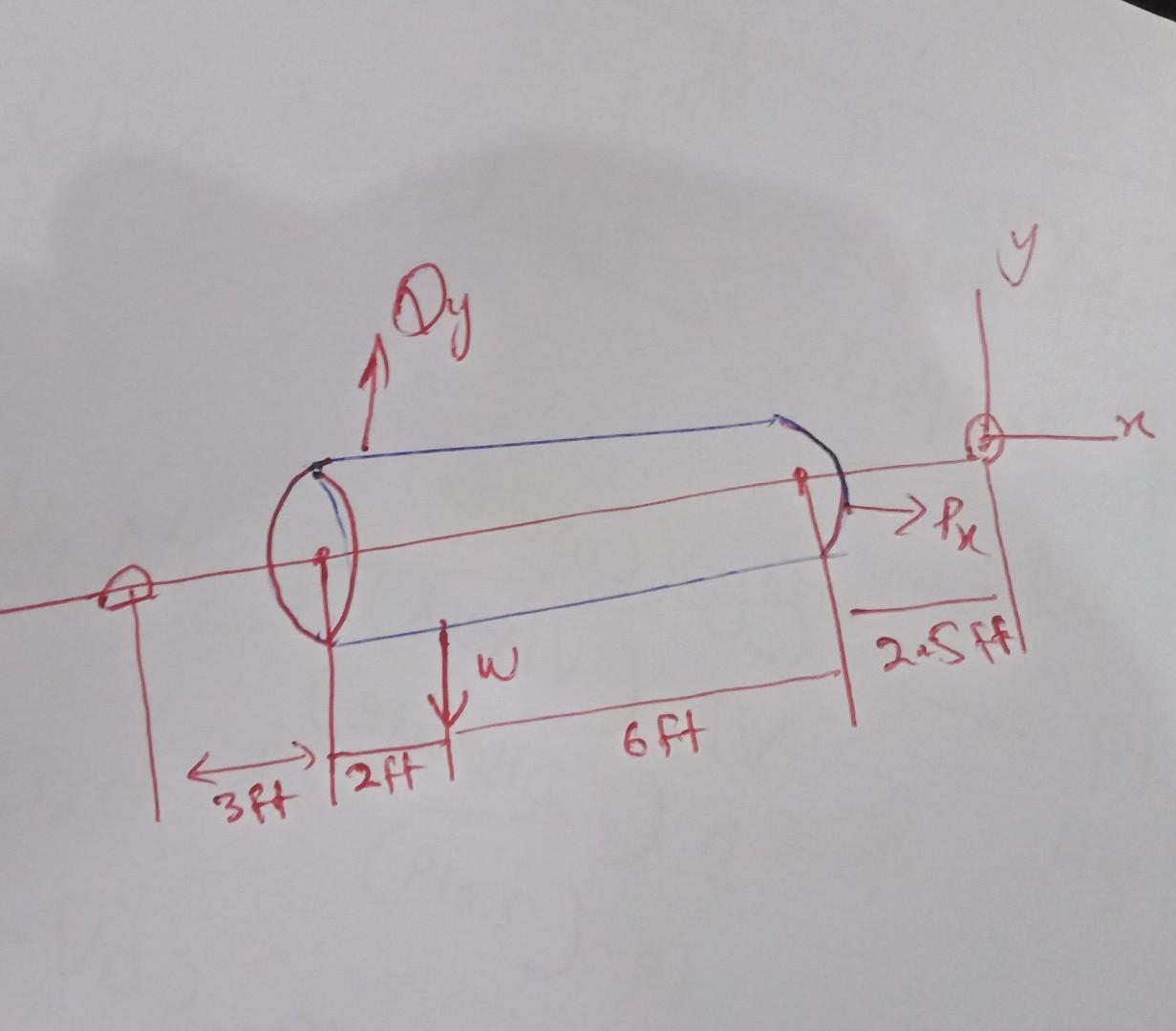 Solved 7. (10 points) Determine the bearing reactions at A | Chegg.com