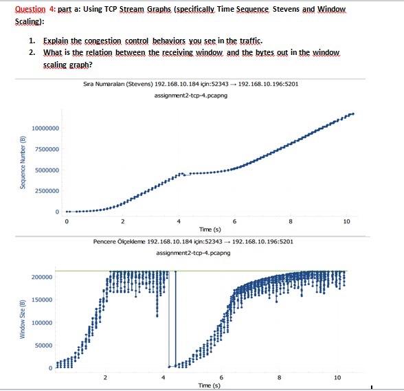 Solved Question 4: part a: Using TCP Stream Graphs | Chegg.com