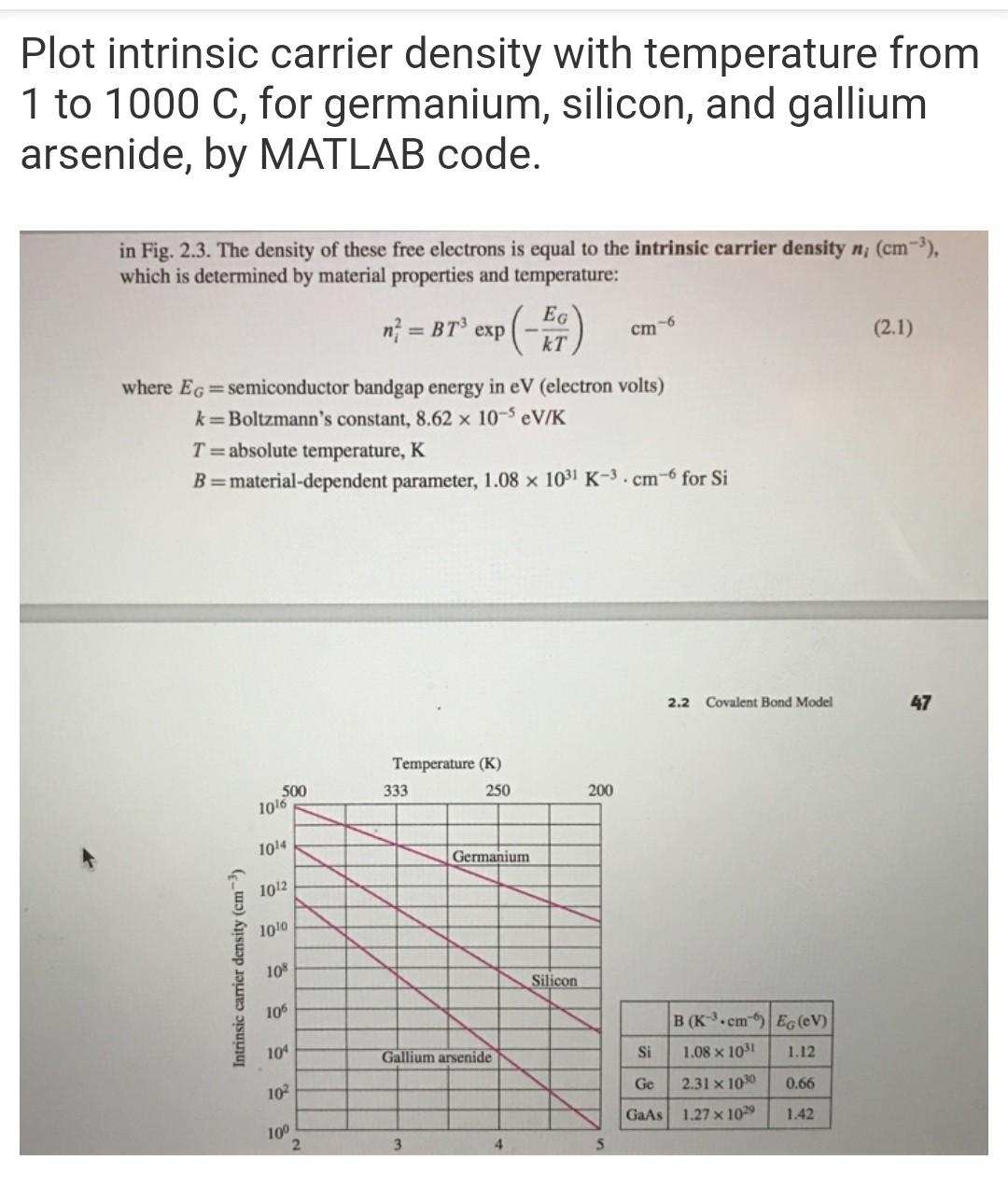 Solved Plot intrinsic carrier density with temperature from | Chegg.com
