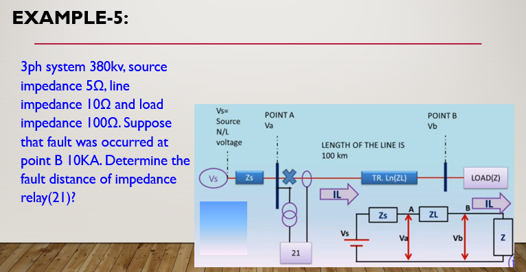 Solved 3ph system 380kv, source impedance 5Ω, line impedance | Chegg.com