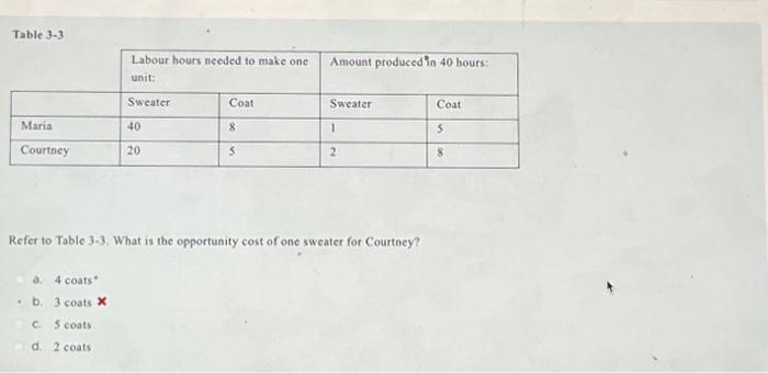 Solved Table 3-3 Maria Courtney a. 4 coats* • b. 3 coats X | Chegg.com