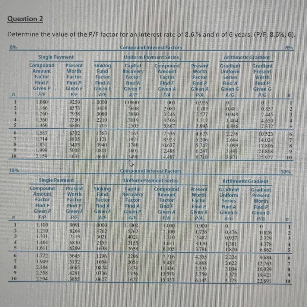 Solved Question 2 Determine the value of the P/F factor for | Chegg.com