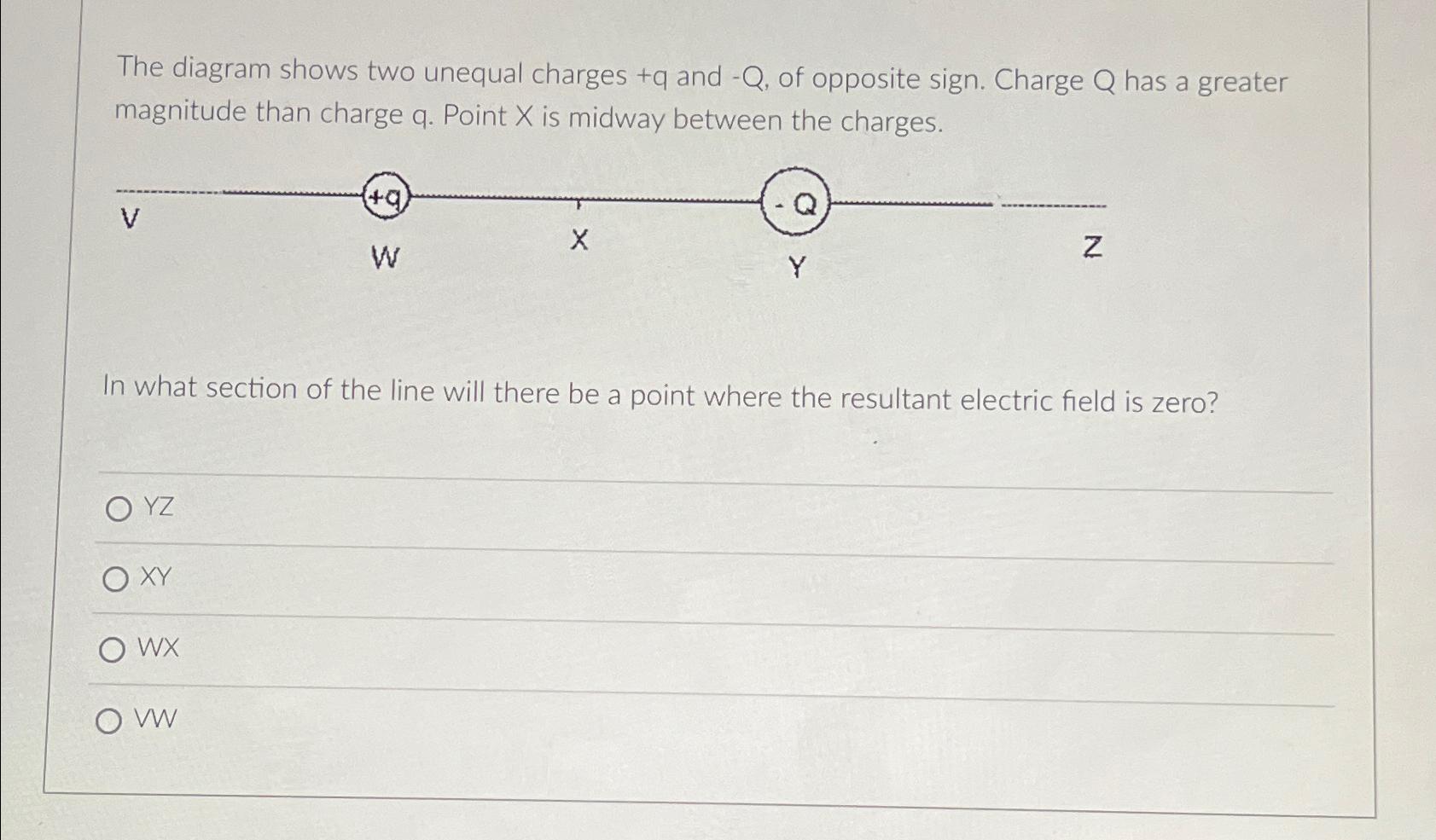 Solved The diagram shows two unequal charges +q and -Q, of | Chegg.com