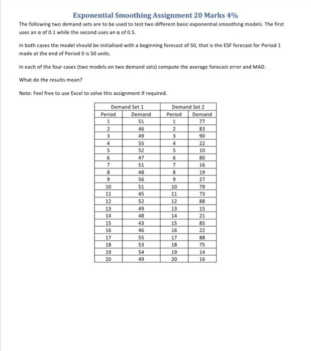 Solved Exponential Smoothing Assignment 20 Marks 4\% The | Chegg.com