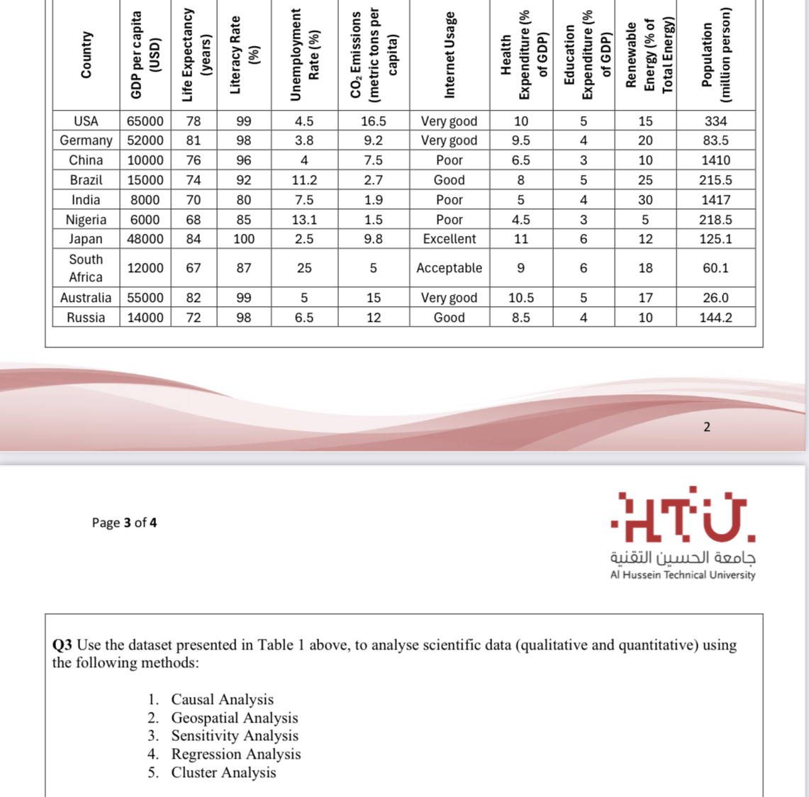Q3 ﻿Use the dataset presented in Table 1 ﻿above, to | Chegg.com
