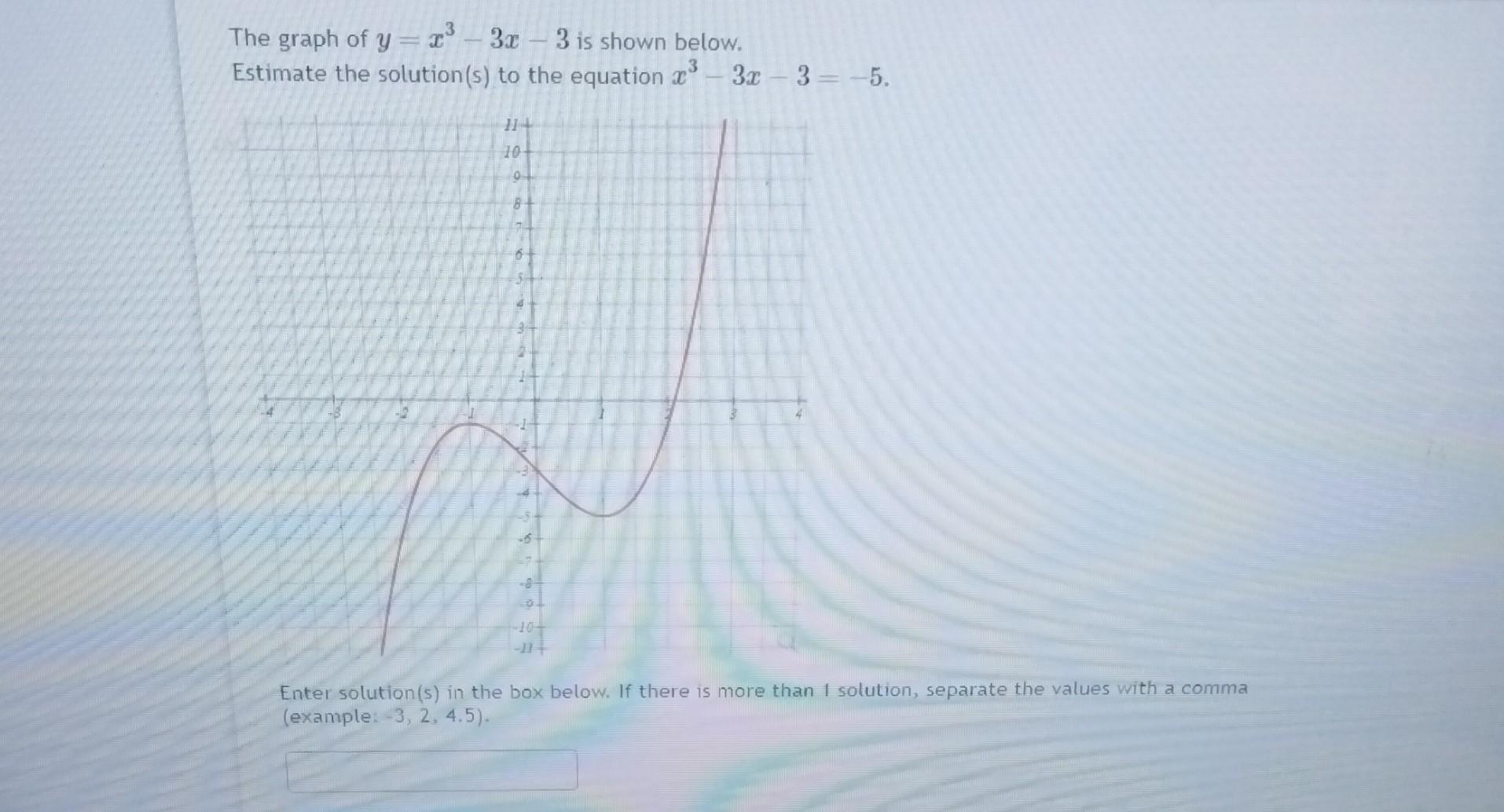 Solved The graph of y-2³-3z-3 is shown below. Estimate the | Chegg.com