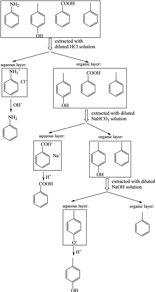 Solved: Chapter 20 Problem 33P Solution | Organic Chemistry 12th ... Solved: Chapter 20 Problem 33P Solution | Organic Chemistry 12th ...