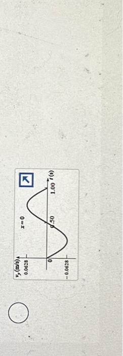 Solved Required information A transverse wave on a string is | Chegg.com