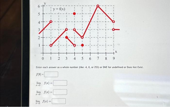 Solved 6 5 4+ 3 2 1 -- 0 1 2 3 4 5 6 7 lim f(x) = x 3 y = | Chegg.com