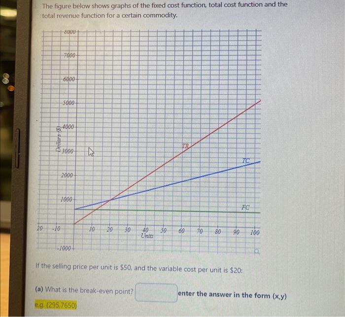 Solved The figure below shows graphs of the fixed cost | Chegg.com