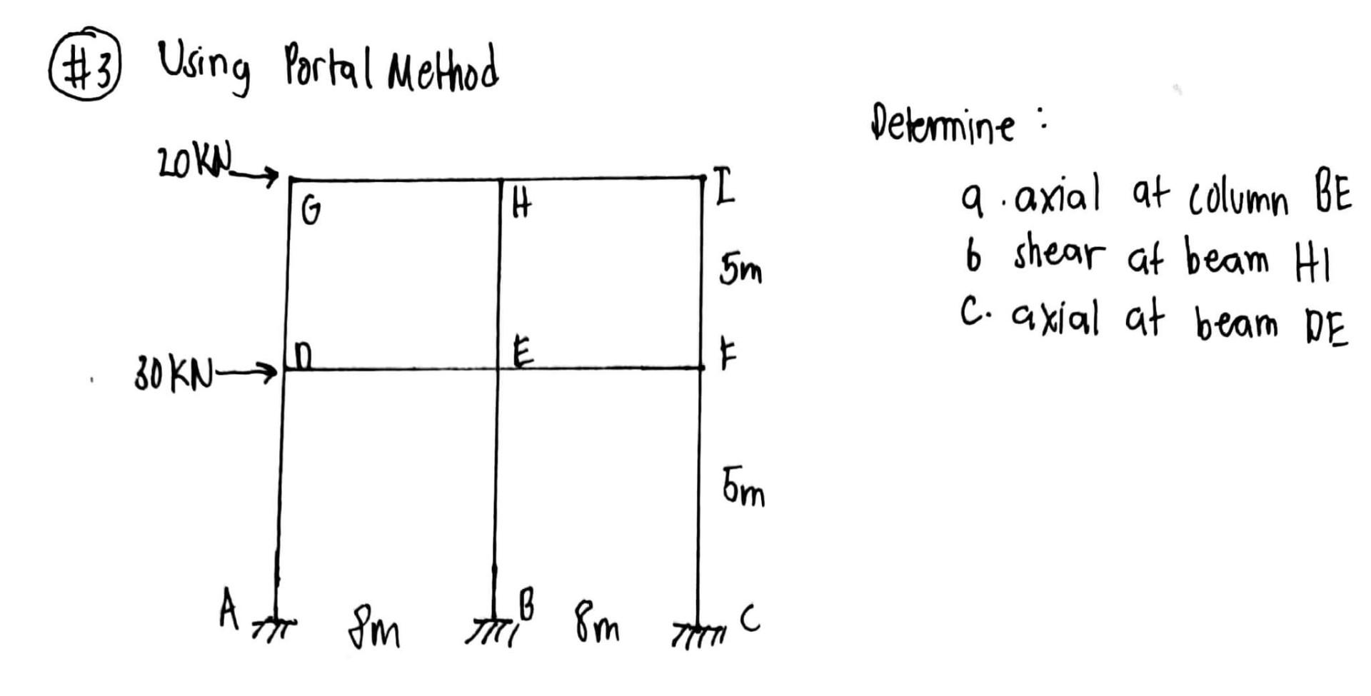 Solved (H3) Using Portal Method Deternine: 9. axial at | Chegg.com