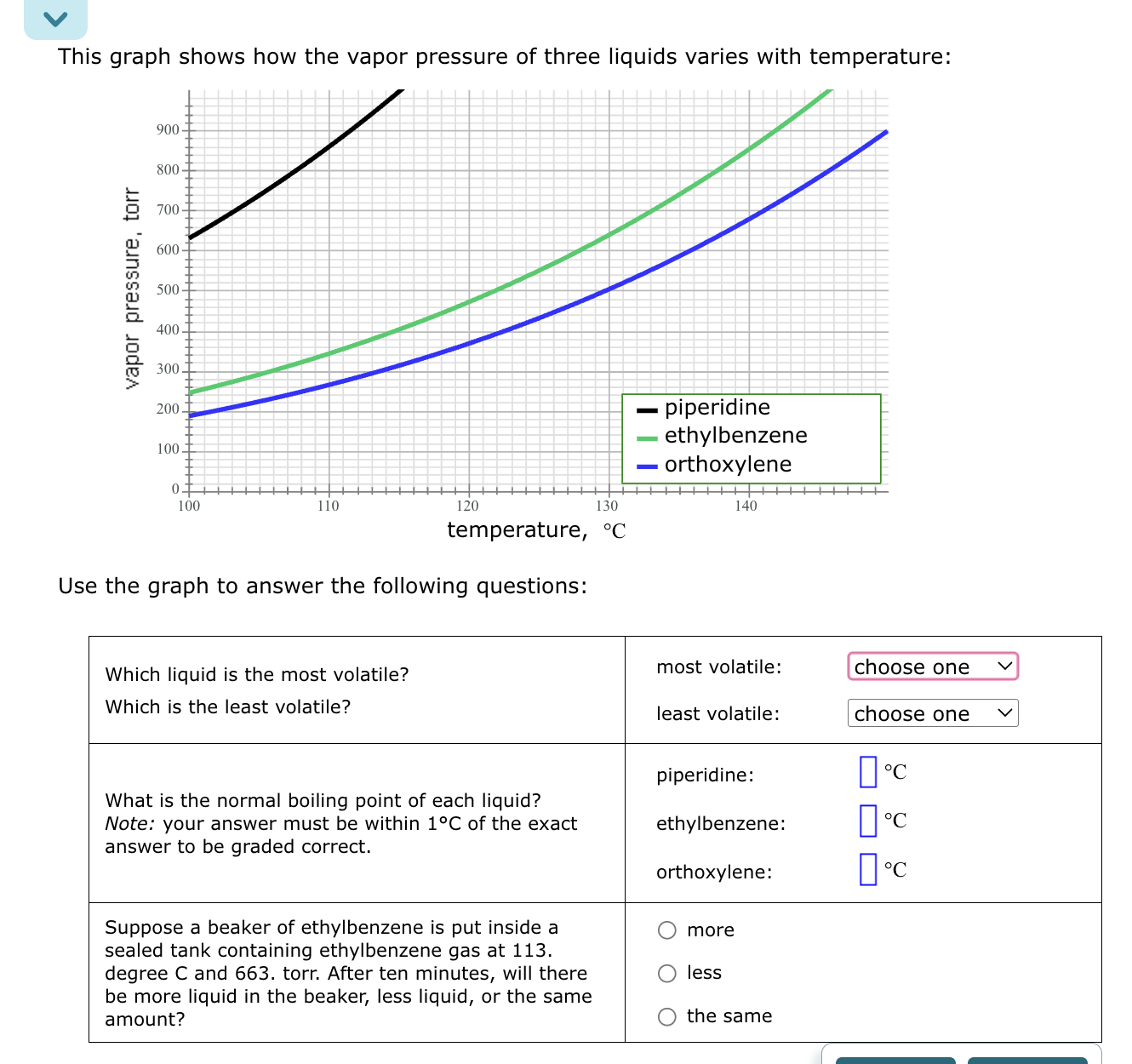Solved This graph shows how the vapor pressure of three | Chegg.com