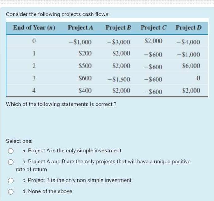 Solved Consider the following projects cash | Chegg.com