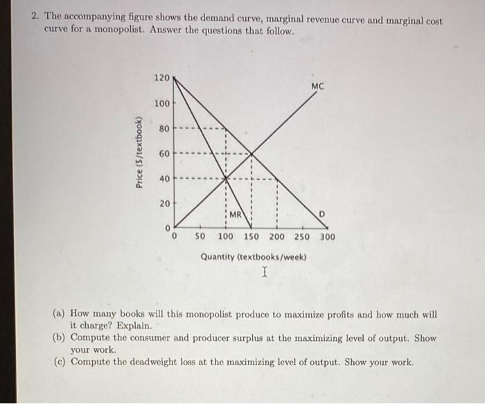 Solved 2. The accompanying figure shows the demand curve, | Chegg.com
