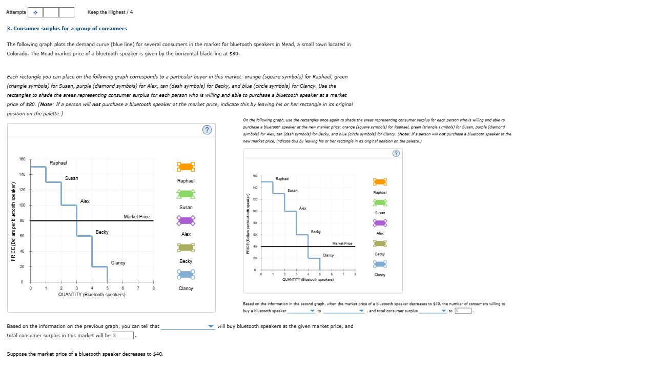 Solved Attempts 3. ﻿Consumer surplus for a group of | Chegg.com
