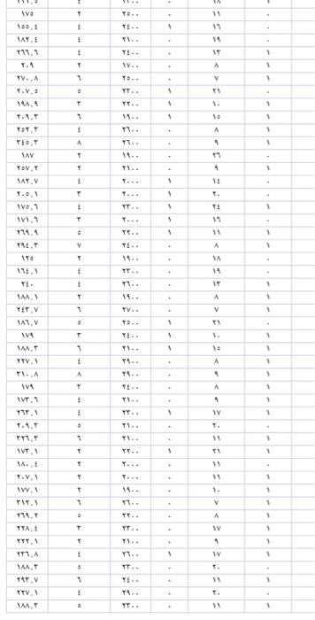 Project 2 Data Set Arizona Real Estate Dataset The | Chegg.com
