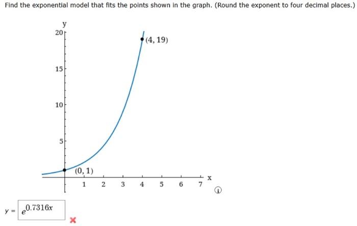 Solved Find the exponential model that fits the points shown | Chegg.com