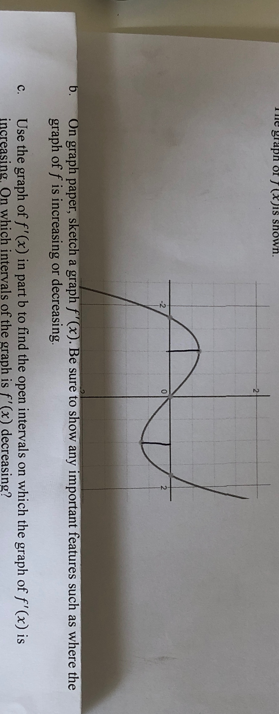 b. ﻿On graph paper, sketch a graph f'(x). ﻿Be sure to | Chegg.com