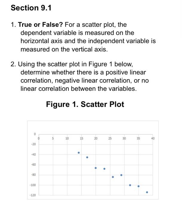 Solved 1. True or False? For a scatter plot, the dependent | Chegg.com