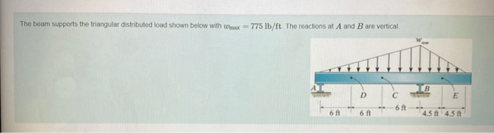 Solved The beam supports the triangular distributed load | Chegg.com