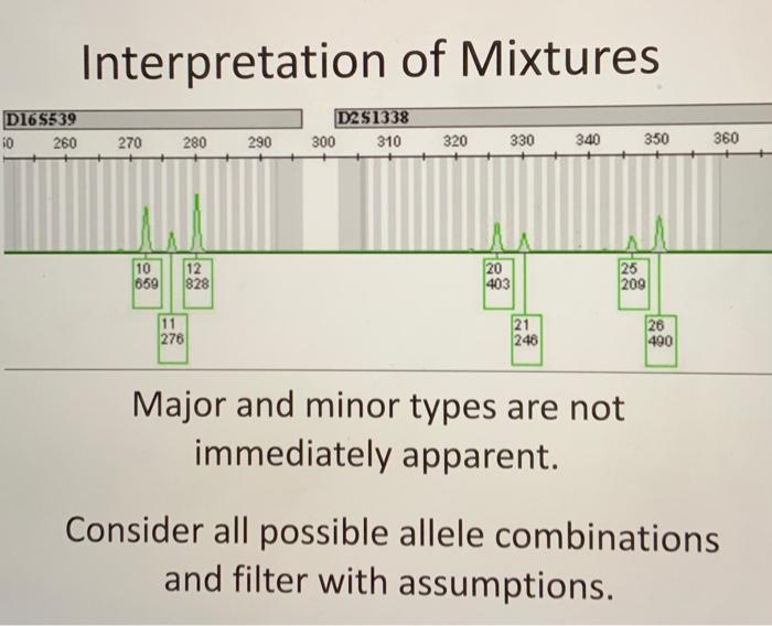 Interpretation of Mixtures D251338 270 280 290 300 | Chegg.com