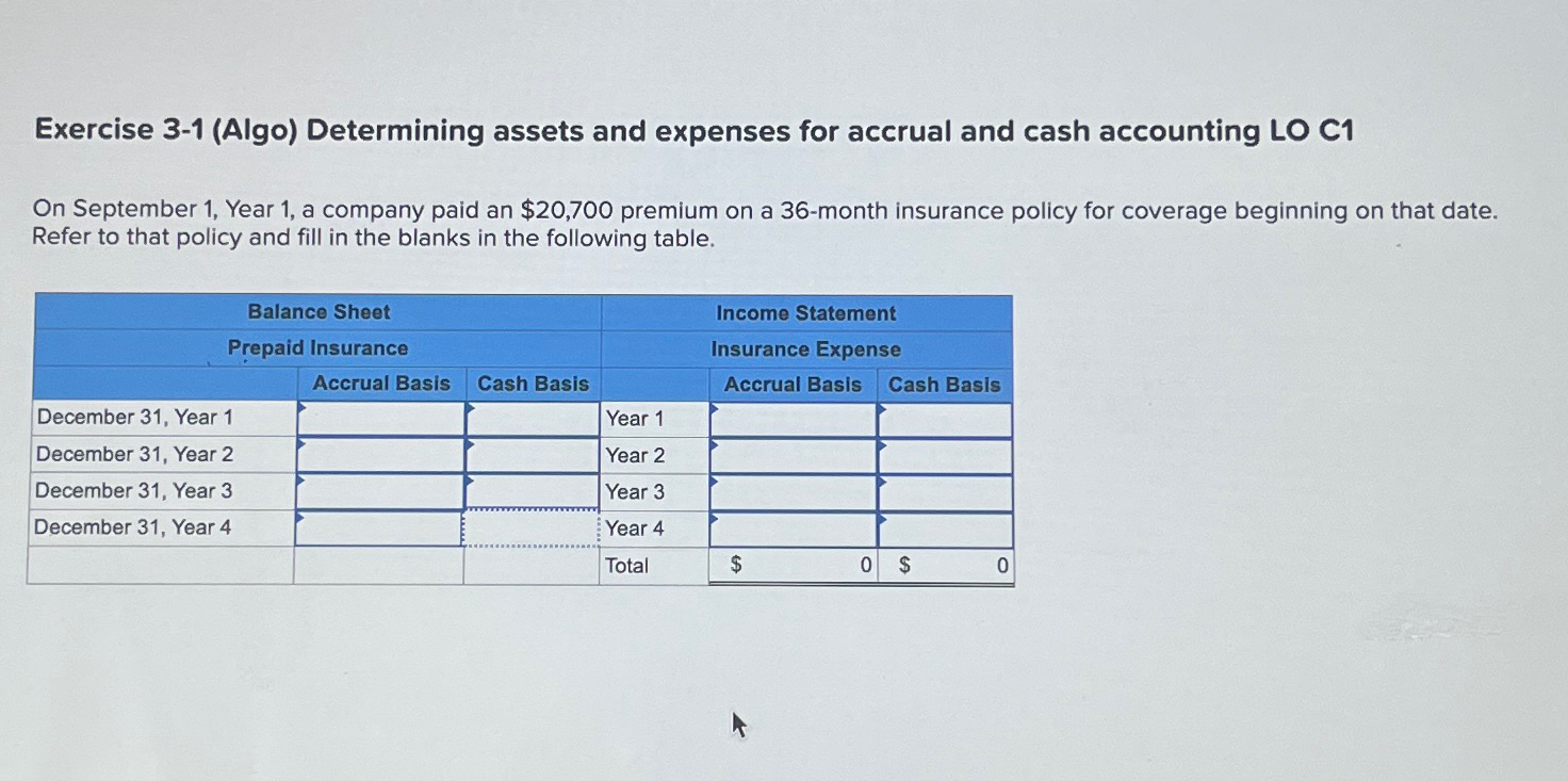 Solved Exercise 3-1 (Algo) ﻿Determining assets and expenses | Chegg.com