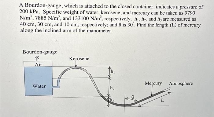 Solved fluid mechanics A Bourdon-gauge, which is attached to | Chegg.com