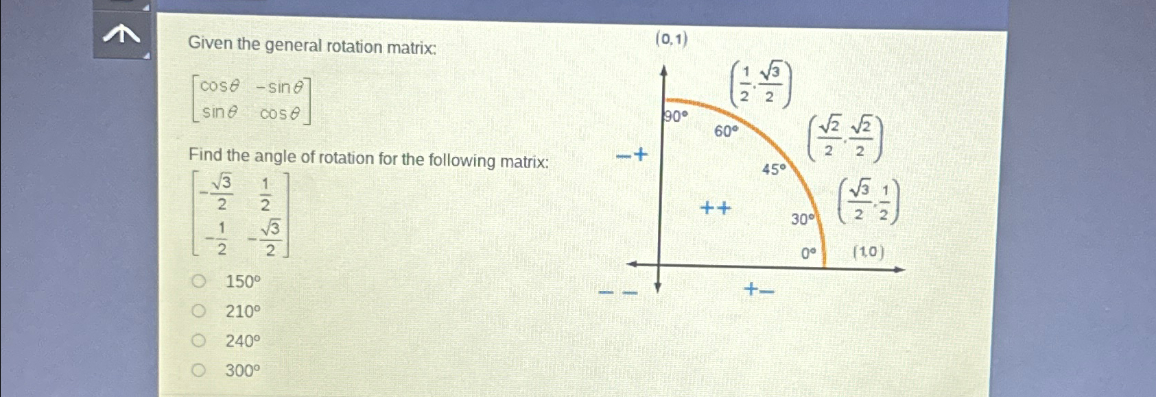 Given the general rotation | Chegg.com