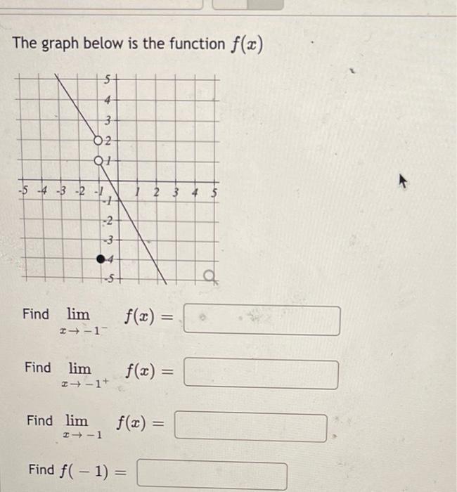 Solved The graph below is the function f(x) st 4 3 3 02 N -5 | Chegg.com