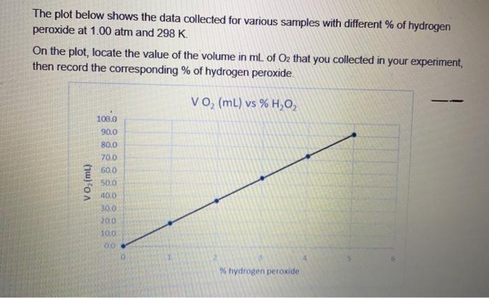 Solved EXPERIMENT 2: USING THE IDEAL GAS LAW Data Sheet | Chegg.com
