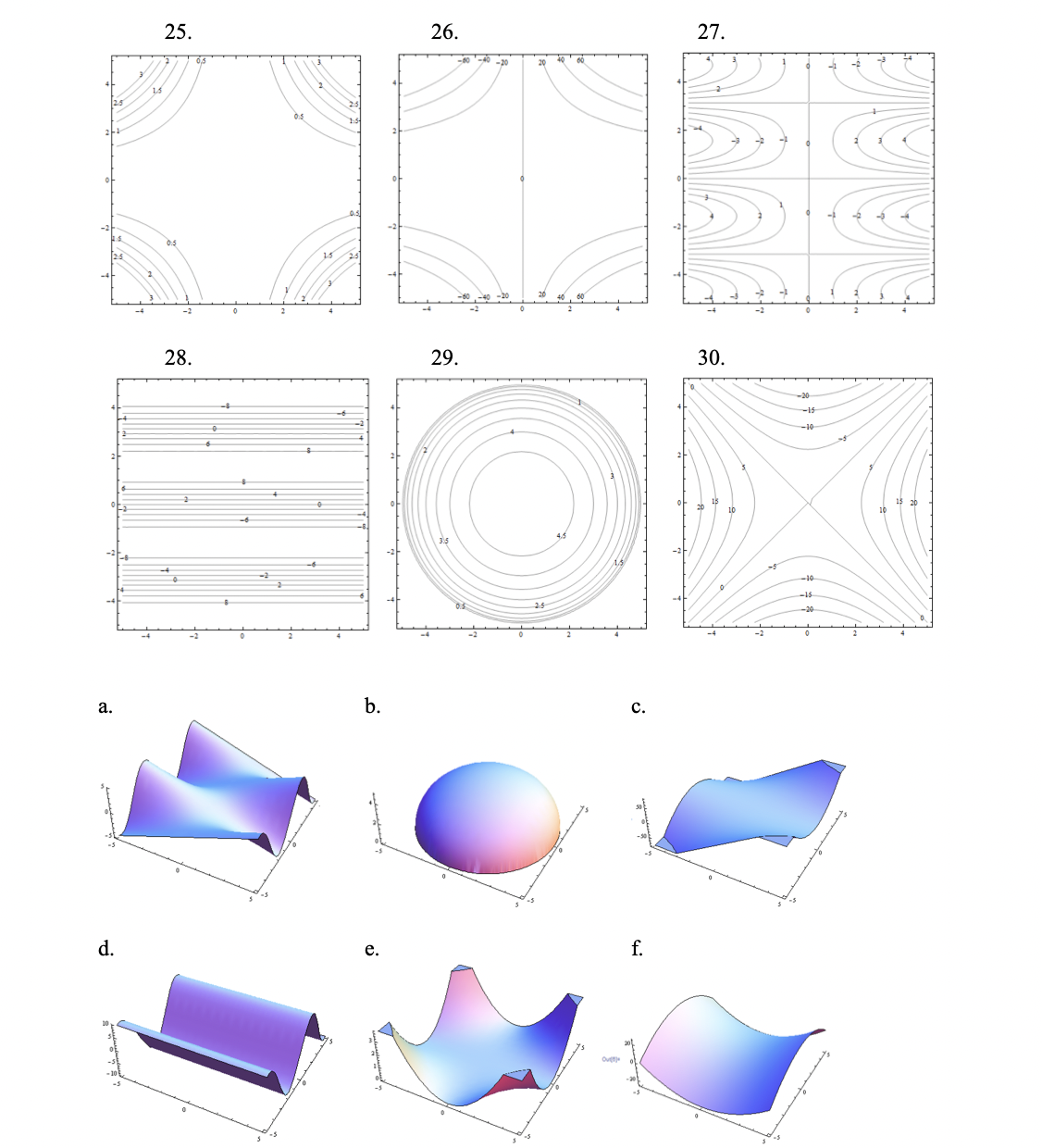 Solved For problems 25 ﻿through 30. ﻿Match the contour | Chegg.com