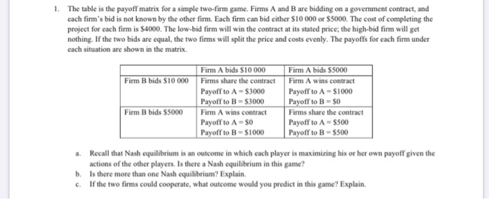 Solved 1. The table is the payoff matrix for a simple | Chegg.com