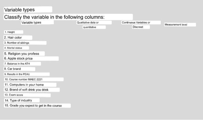 Solved Variable types Classify the variable in the following | Chegg.com